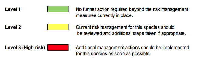 Wildlife risk assessment – AscendXYZ Wildlife Registration App